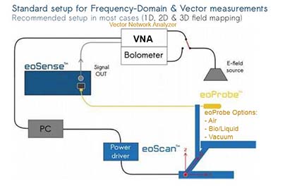 KAPTEOS - 3D NFACS (Near Field Antenna Characterization Solution) - Reliantemc